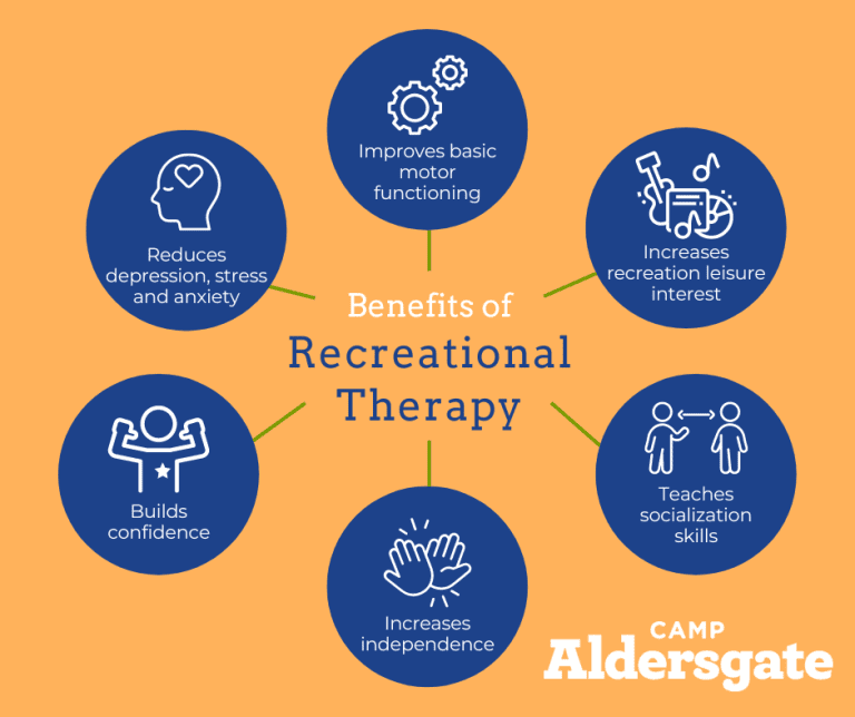 Unlocking the Power of Recreational Therapy - Camp Aldersgate